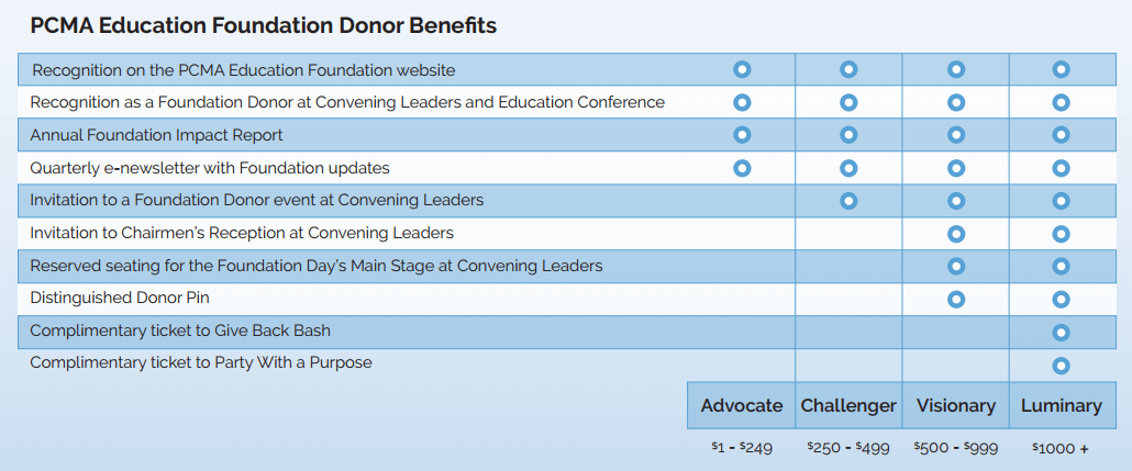 Donor-Benefits-Graphic - PCMA Foundation